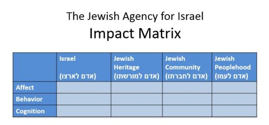Measuring Jewish Identity - eJewishPhilanthropy